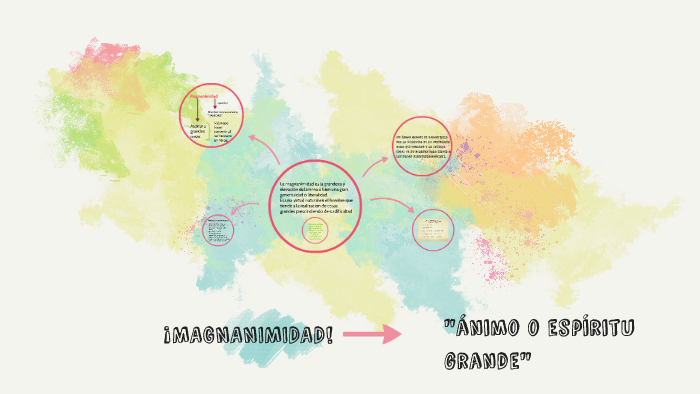 ¡MAGNANIMIDAD! by lucia casola on Prezi
