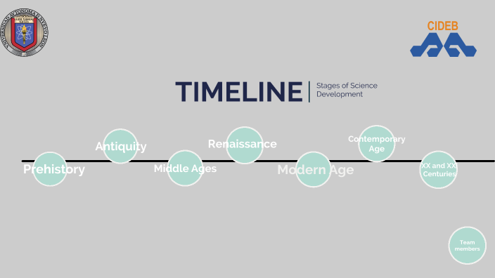 Stages of Science Development by Valentina Vasiliu on Prezi