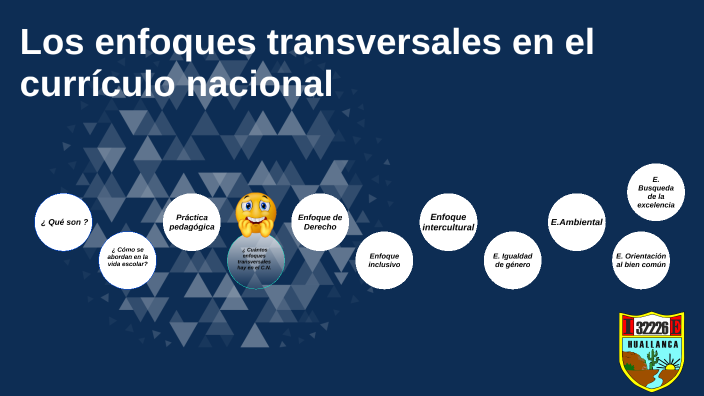 Enfoques transversales by Yohel Cárdenas on Prezi