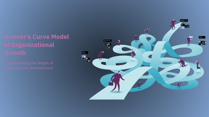 Greiner's Curve Model of Organizational Growth by RESHMA KHANDOO on Prezi