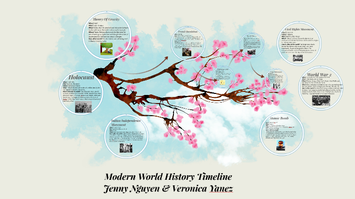 Modern World History Timeline by jenny nguyen on Prezi