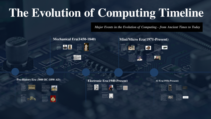 FrankyZhao_The Evolution of Computing Timeline by Franky Zhao on Prezi