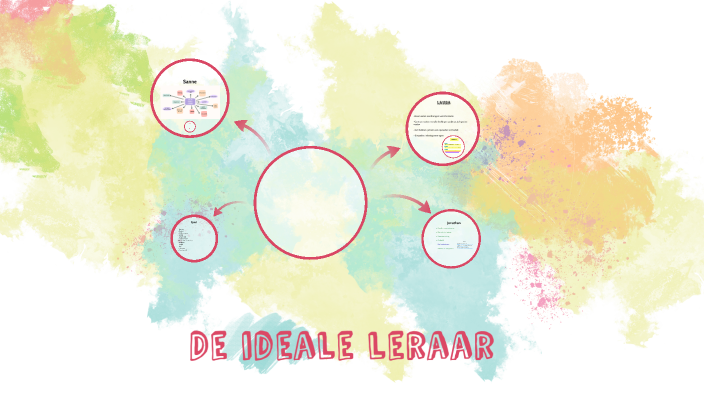 De ideale leraar by Laura Bonants on Prezi