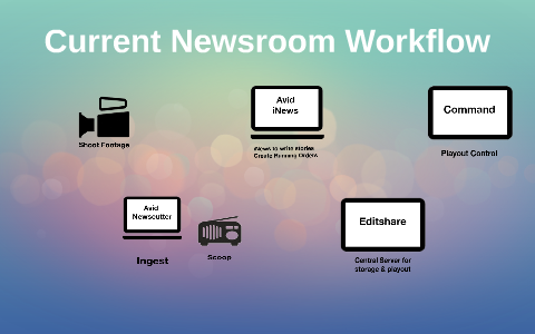 Newsroom Workflow by bex gee on Prezi