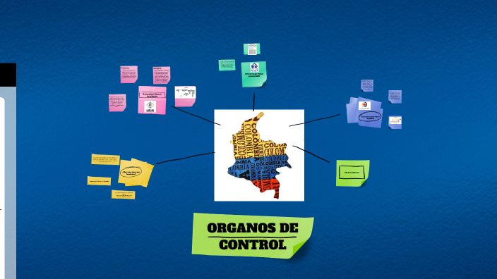 ORGANOS DE CONTROL EN COLOMBIA by eric lopez on Prezi