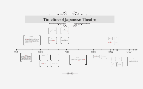 timeline of japanese theater by on Prezi