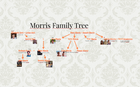 Morris Family Tree by Mary Morris on Prezi