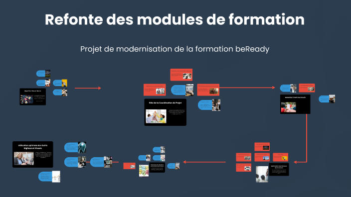 Refonte des modules de formation by Mireille Vulliamy on Prezi