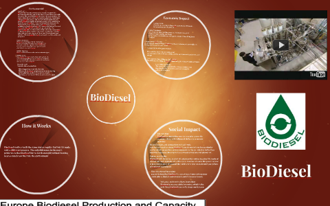 Social Impact: by nick ries on Prezi