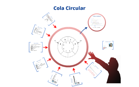 Colas circulares by paola restrepo on Prezi