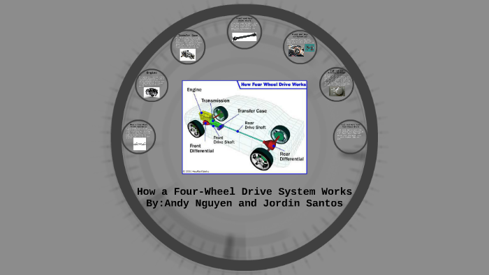 How a Four-Wheel Drive System Work by Andy Ng on Prezi