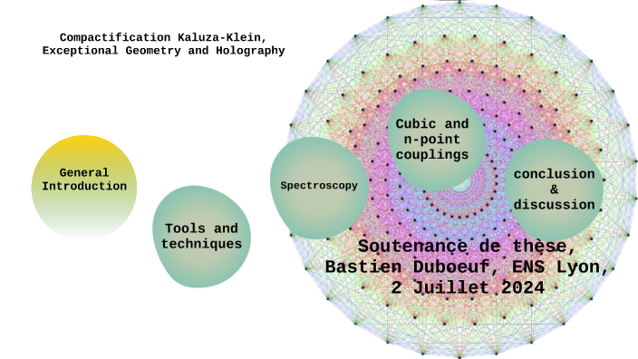 Compactification Kaluza-Klein, Exceptional Geometry and Holography by ...