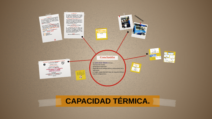 CAPACIDAD TÉRMICA. by fac quim on Prezi