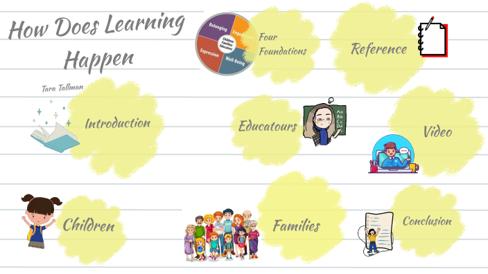 How Does Learning happen by tara tallman on Prezi