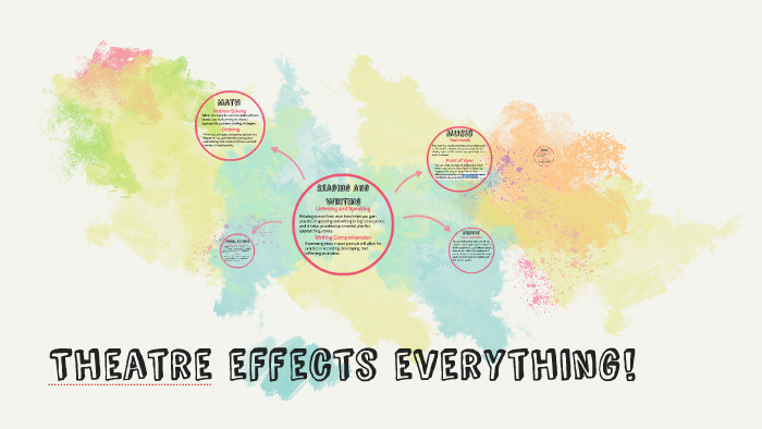 Theatre Effects Everything by Dream of Dréa on Prezi