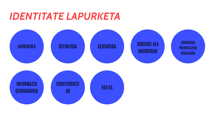 IDENTITATE LAPURRETA by ALEX TELLERIA CASARES on Prezi