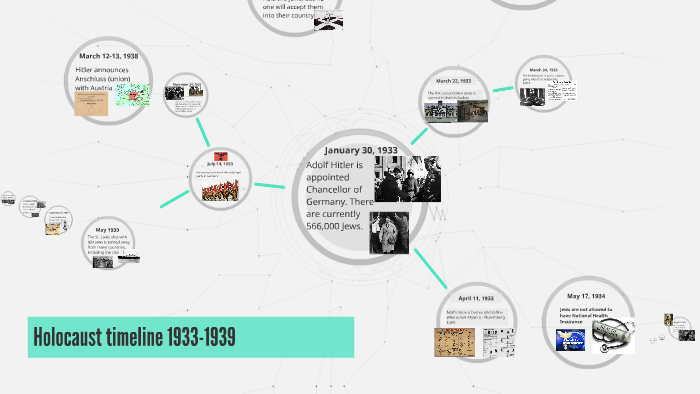 Holocaust timeline 1933-1939 by Hali Shields on Prezi