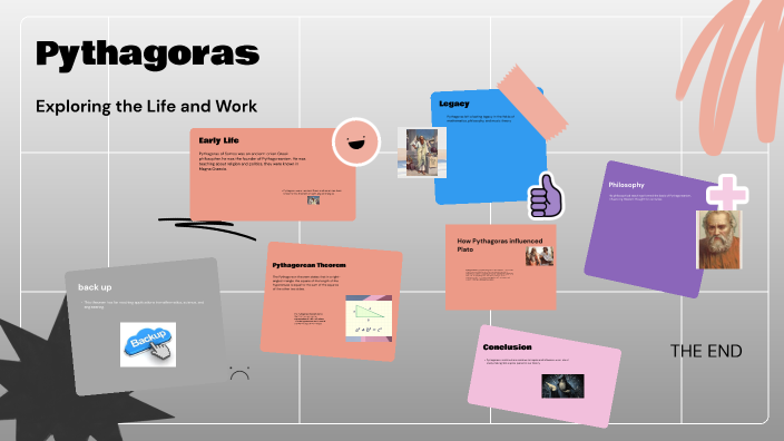 Pythagoras by Aaron Hikri on Prezi
