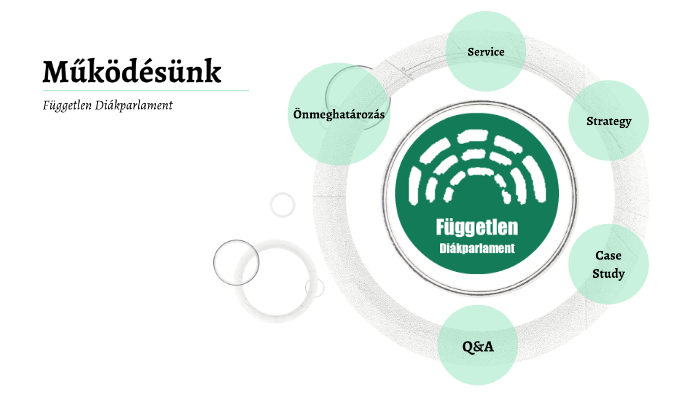 FDP bemutatkozás by Réka Rajna on Prezi