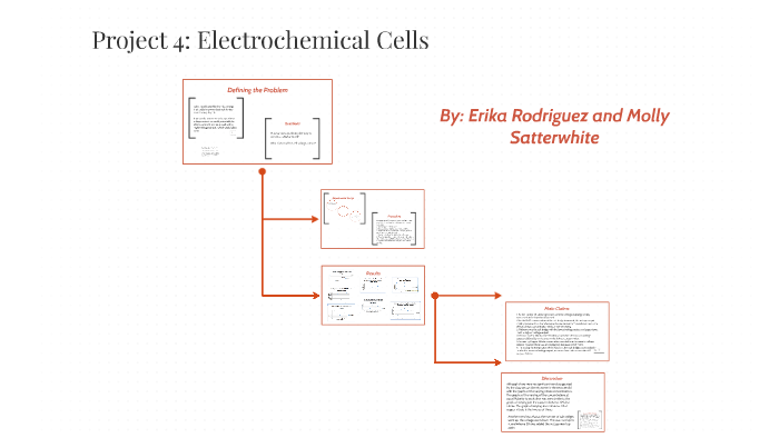Project 4: Electrochemical Cells by Erika Rodriguez on Prezi