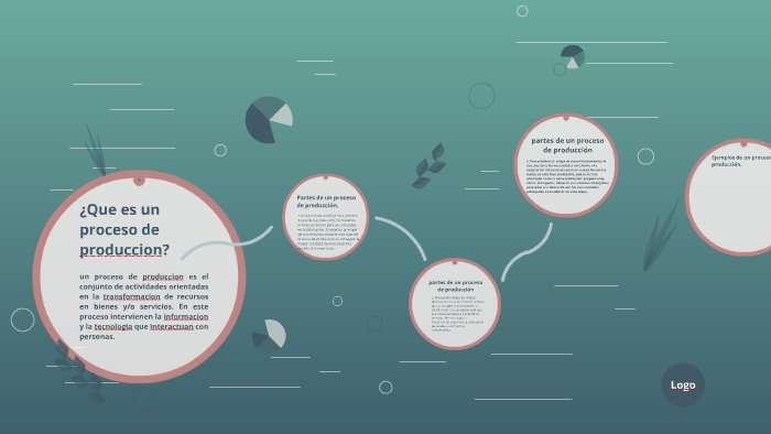 ¿Que es un proceso de produccion? by herrera david on Prezi