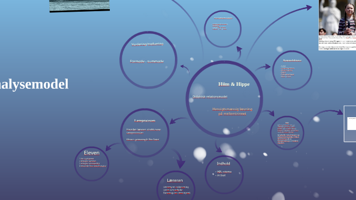 Hiim & Hippe by Fie Dalhoff on Prezi