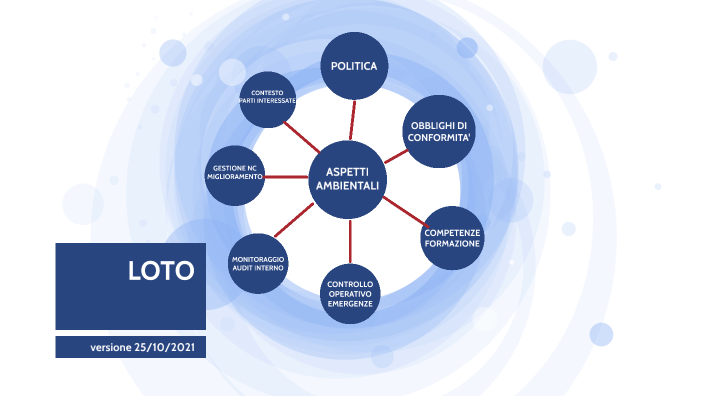 LOTO by Michela Longo on Prezi