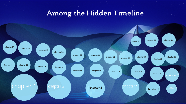 Among the Hidden Timeline by Ericka Farrell on Prezi