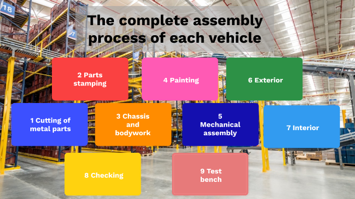 The complete assembly process of each vehicle by Ramiro Medina on Prezi