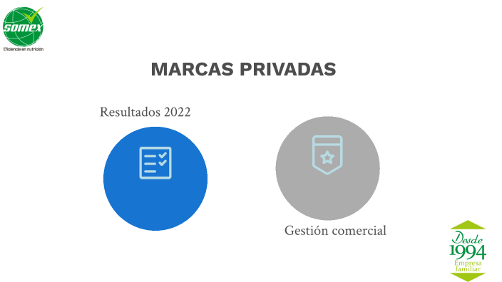 Marcas Privadas by Yenifer Montes on Prezi