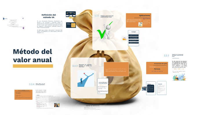 Método del valor anual by Gissel Hurtado on Prezi
