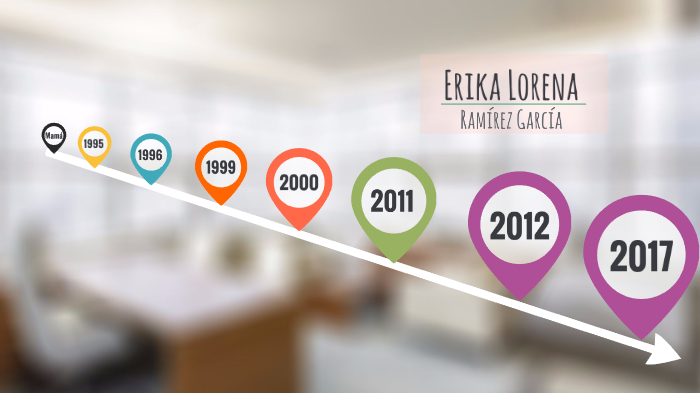 Lorena Ram. Gar. by OMAR ANAYA on Prezi
