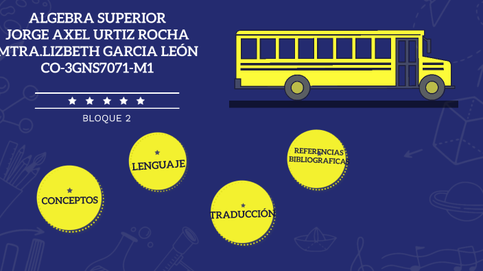 ALGEBRA SUPERIOR JORGE AXEL URTIZ ROCHA by axel urtiz on Prezi