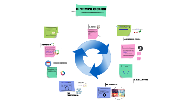 Il tempo ciclico by maura strafella on Prezi