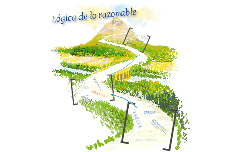 Lógica de lo razonable by Helena Correa on Prezi