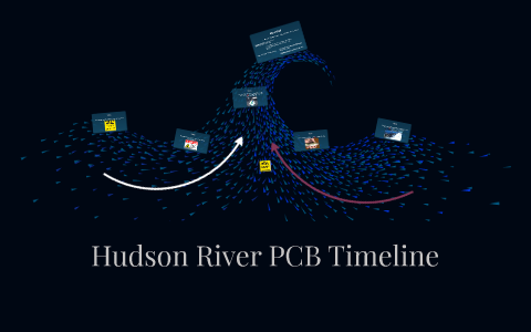 Hudson River Timeline by Briana Rudolph on Prezi