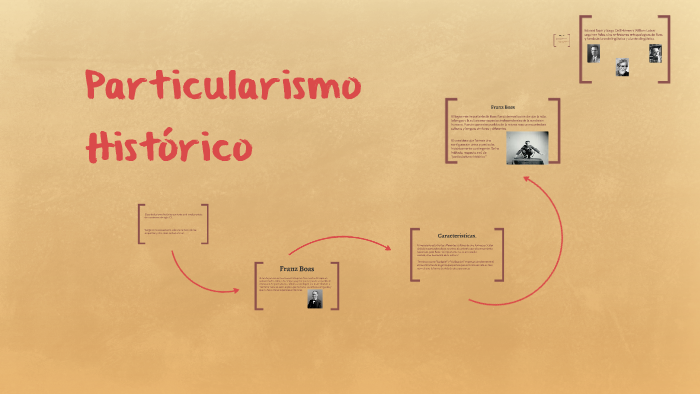 Particularismo Historico by Priscila Campos Rodríguez on Prezi