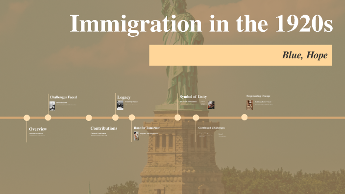 Immigration in the 1920s by Kaiden Blake on Prezi