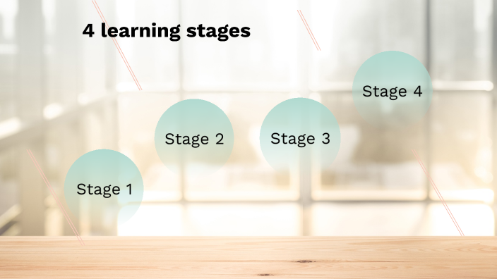 4 learning stages by Neli Gonçalves de Souza on Prezi