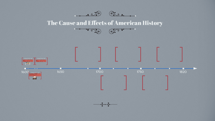 The Cause and Effects of American History by Christan *** on Prezi