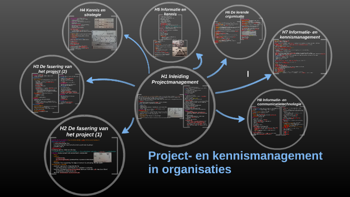 Project- en kennismanagement by on Prezi
