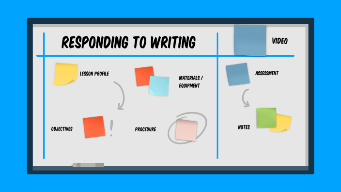 Responding to Others Writing by jade lehar on Prezi