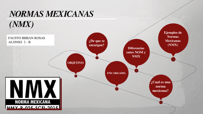 NORMAS MEXICANAS NMX by FAUSTO BIBIAN ROSAS ALONSO on Prezi