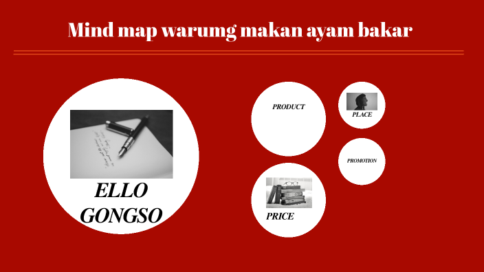 mind map umkm warung makan ayam bakar by BEKTI FAJAR PAMBUDI on Prezi