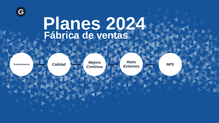 Plan 2024 by Ariel Giann on Prezi