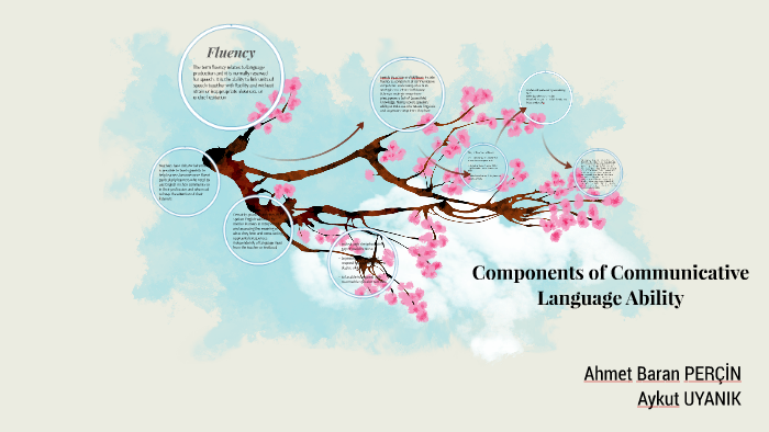 Components of Communicative Language Ability by aykut uyanık on Prezi