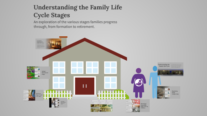 Understanding the Family Life Cycle Stages by Nevaeh Williams on Prezi