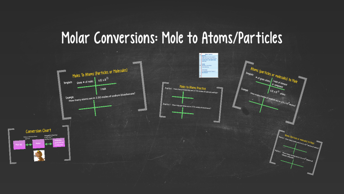 2022 Molar Conversions: Mole to Atoms by Rachel Esquibel on Prezi