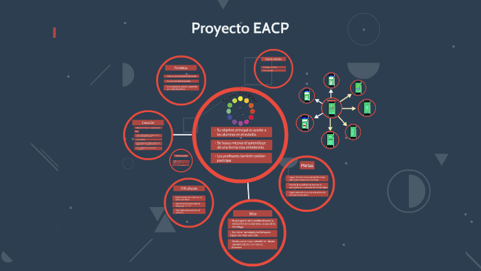 TRIVIA ESCOLAR by Jennifer Corona on Prezi