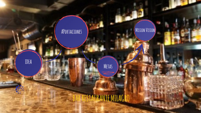 Bar Restaurante by Carlos castañeda on Prezi